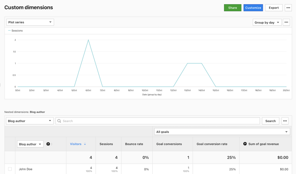 Create a custom dimension | Piwik PRO help center