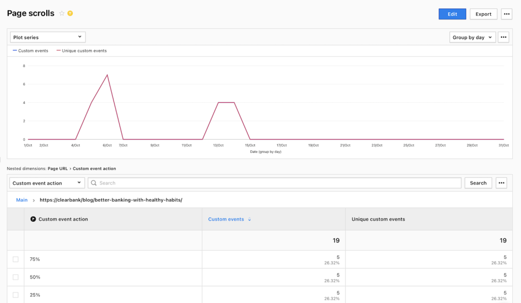 How to measure page scrolling | Piwik PRO help center