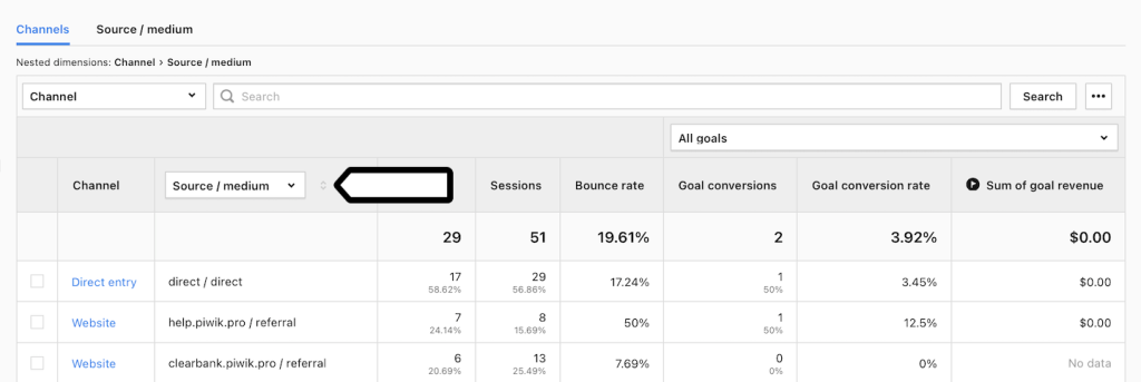 Channel report | Piwik PRO help center