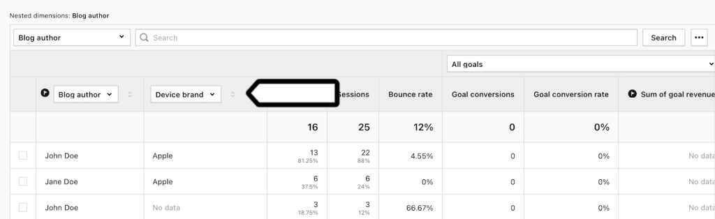 Custom dimension report | Piwik PRO help center